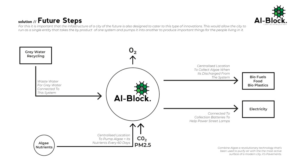 Al-Block // METABOLIC THESIS CLUSTER – IAAC Blog