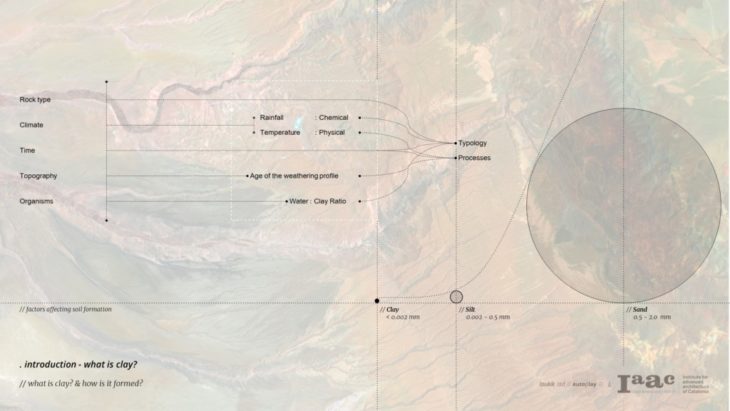 [auto]clay : bio-receptive, robotic adobe construction in earth – IAAC Blog