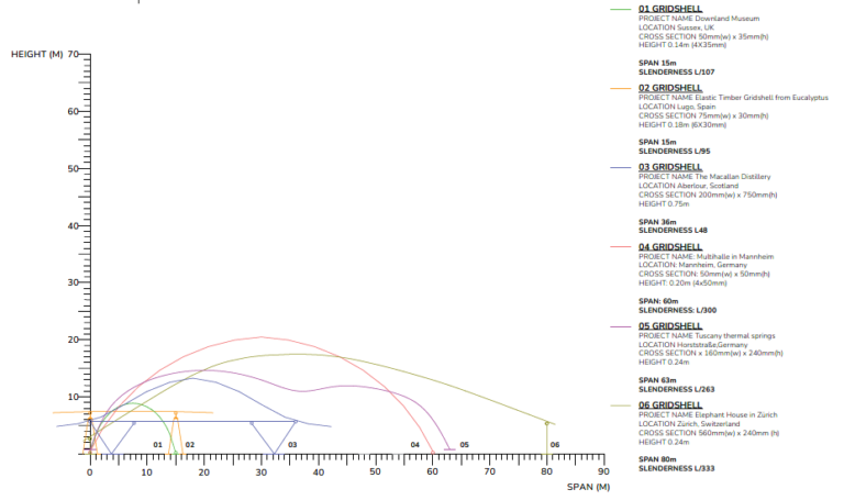 Analysing 6 examples of Timber Gridshell structures – IAAC Blog