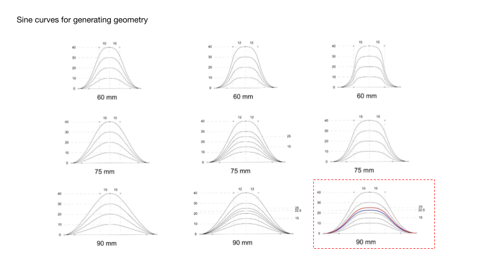 BIO-FENCE – C-BIOM.A THESIS STUDIO – IAAC Blog