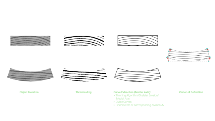 Deflection Prediction in Timber using Machine Learning – IAAC Blog