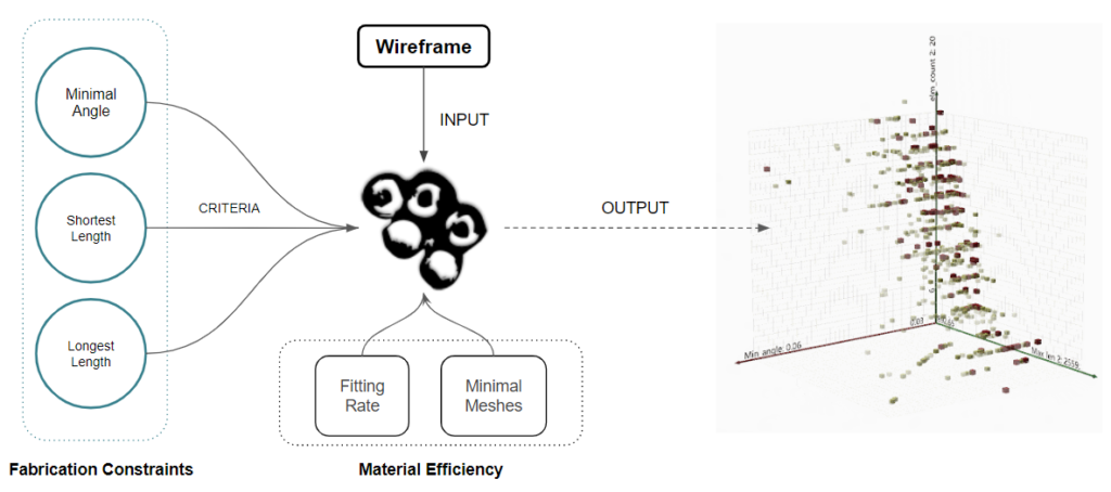 Decoded Disorder – IAAC Blog