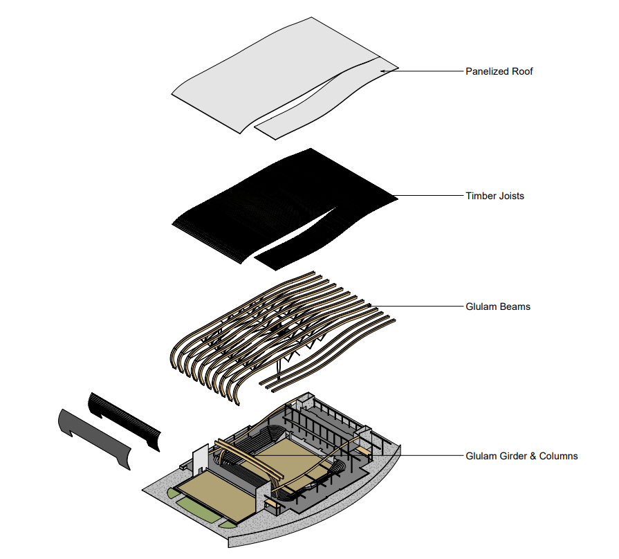 CASE STUDY - ANALYSIS OF LARGE FACILTIES - ICCU ARENA – IAAC Blog