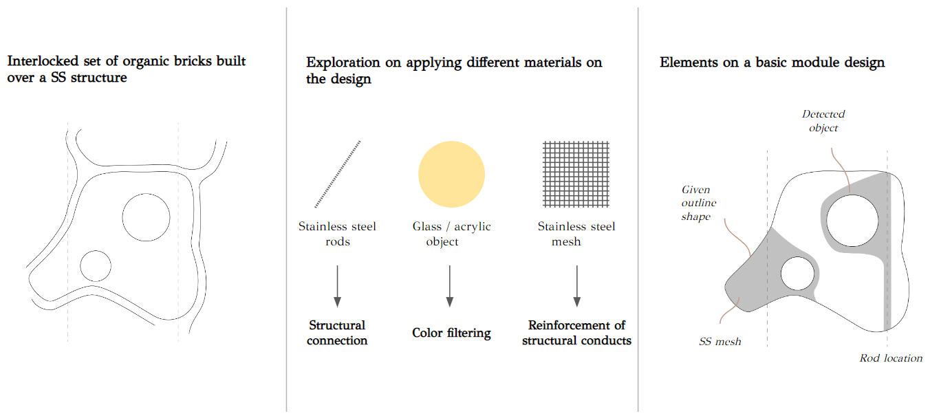 DEFORM TO FORM – IAAC Blog