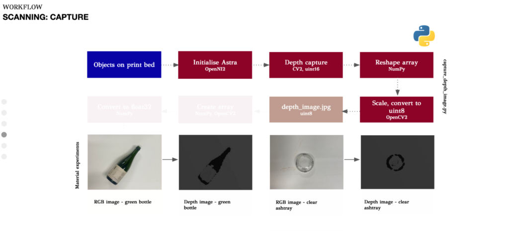 DEFORM TO FORM – IAAC Blog
