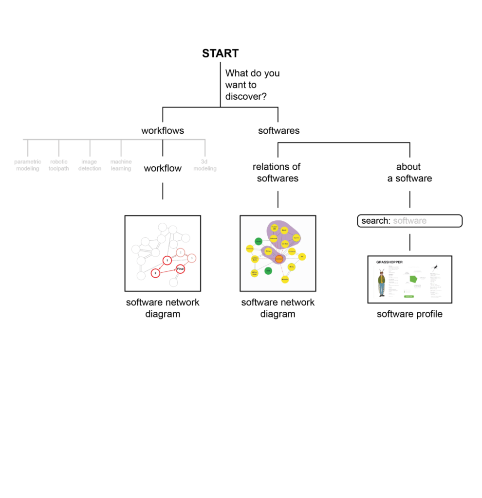 The power of accessibility – IAAC Blog