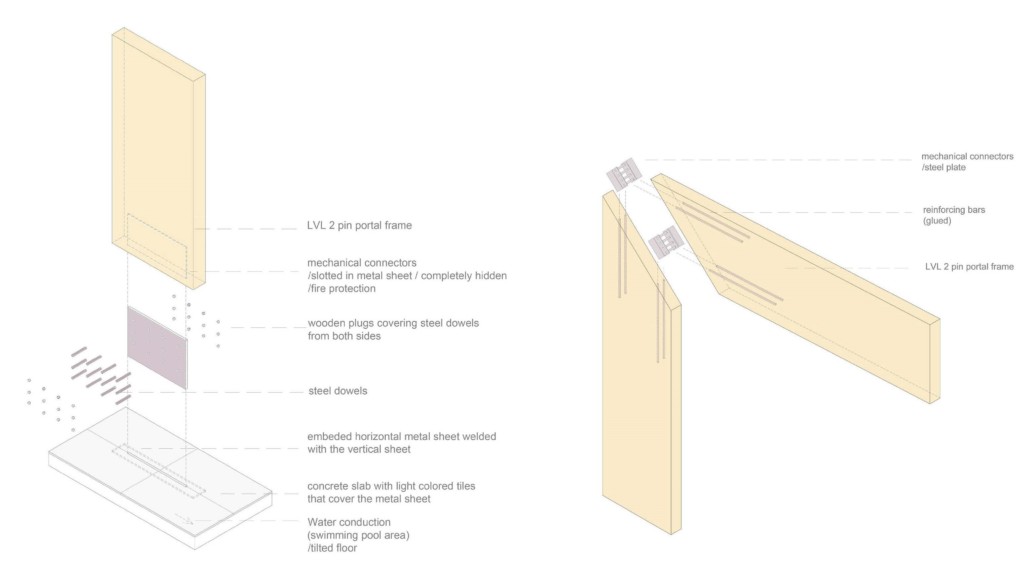 LARGE SCALE FACILITIES IN MASS TIMBER_ADAPT, REVISE, REUSE – IAAC Blog