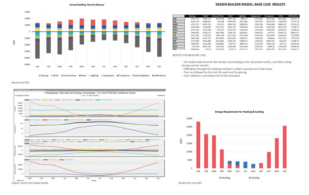 Energy optimization in the design phase: case study – IAAC Blog