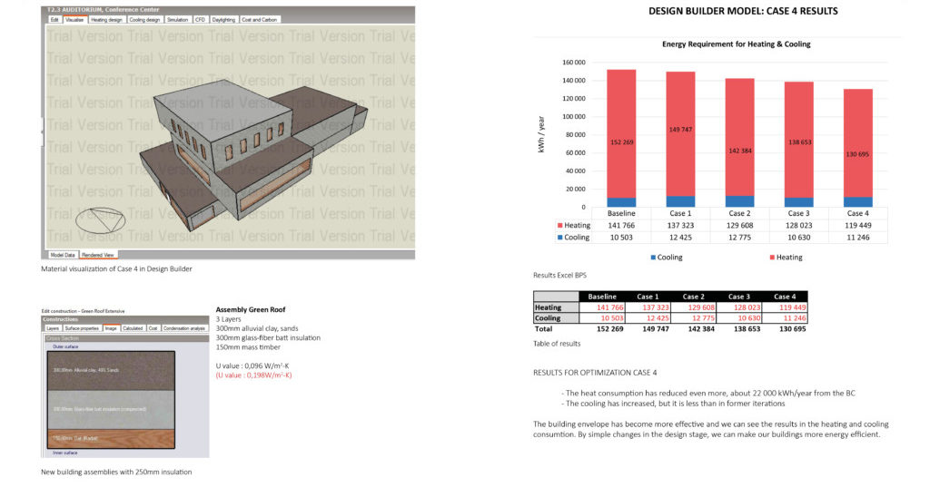 Energy optimization in the design phase: case study – IAAC Blog
