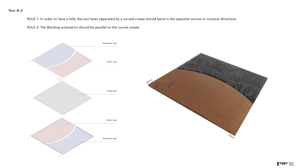 Humidity Actuated Self-shaping – IAAC Blog