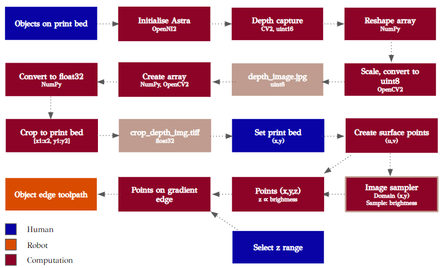 DEFORM TO FORM – IAAC Blog
