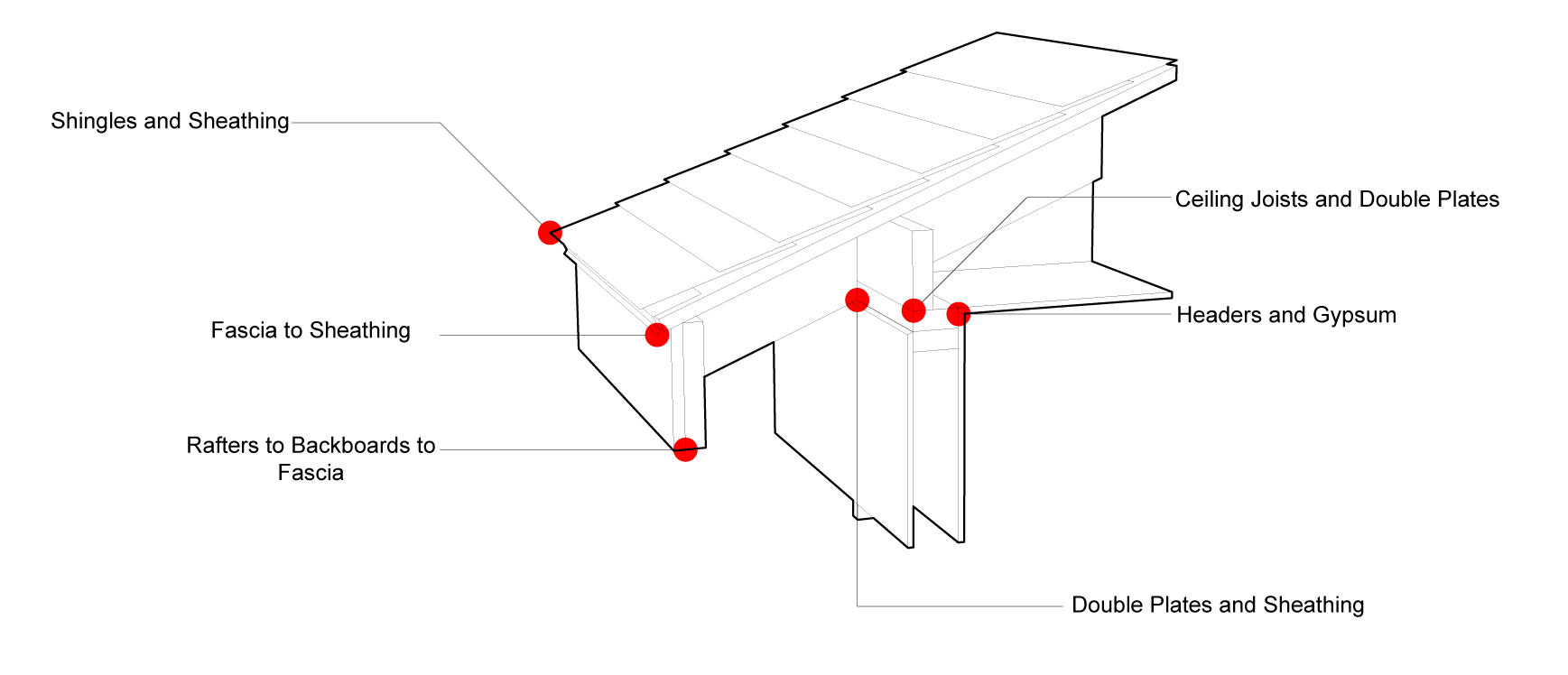 Advanced Wood Housing Term 3 – IAAC Blog