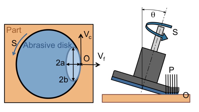 Learning Smooth – IAAC Blog