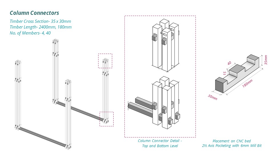 ReJoin// Advanced Manufacturing Thesis – IAAC Blog