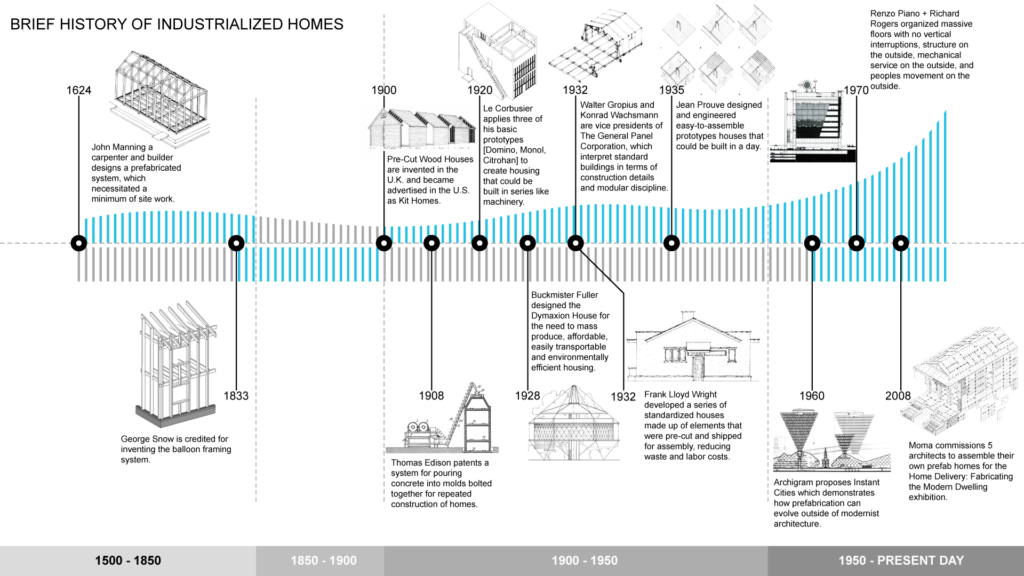 Advanced Wood Housing Term 3 – IAAC Blog