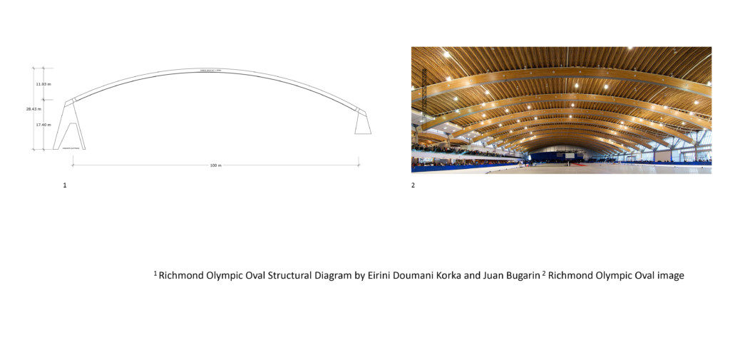 Case Study of Arches_STRUCTURAL MASS TIMBER SYSTEMS FOR LARGE ...
