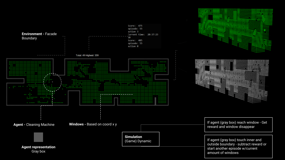 Pathfinding for Automated windows cleaning systems in Complex Facades – IAAC Blog