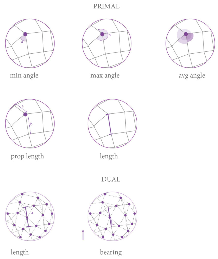 Analyzing street networks through graph machine learning – IAAC Blog