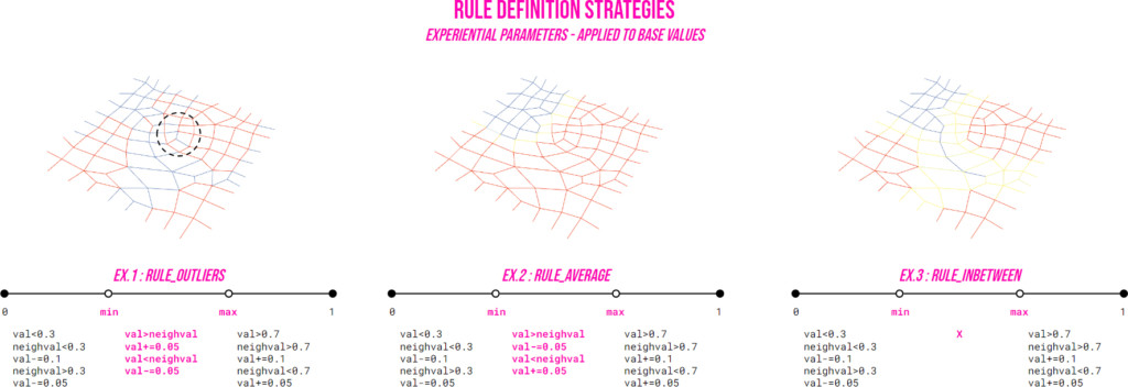 Urban Life Tactics – IAAC Blog