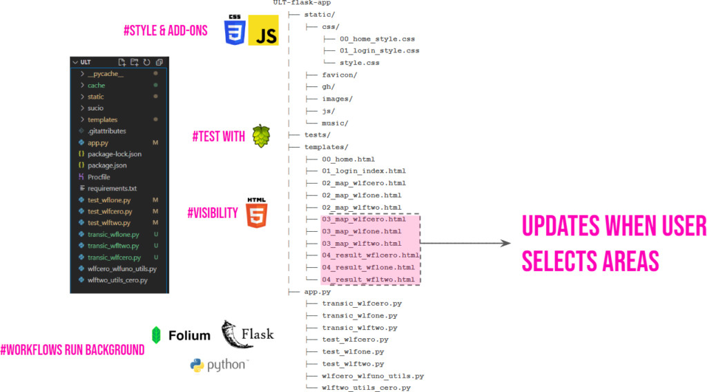 Urban Life Tactics – IAAC Blog