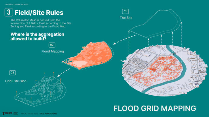 RE:SETTLE - Rethinking Resettlement Strategies for Urban Housing