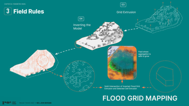 RE:SETTLE - Rethinking Resettlement Strategies for Urban Housing