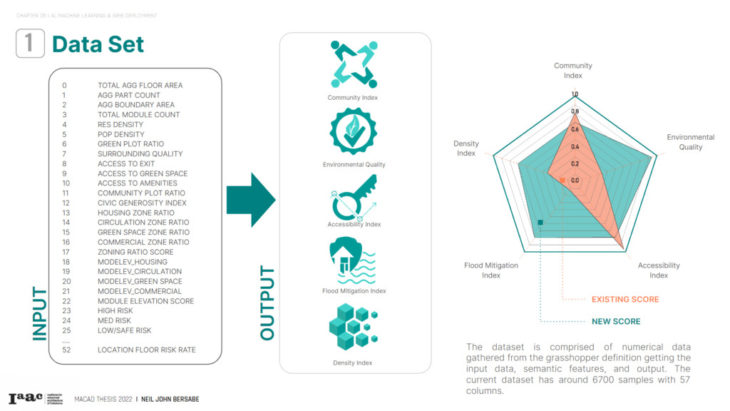 RE:SETTLE - Rethinking Resettlement Strategies for Urban Housing