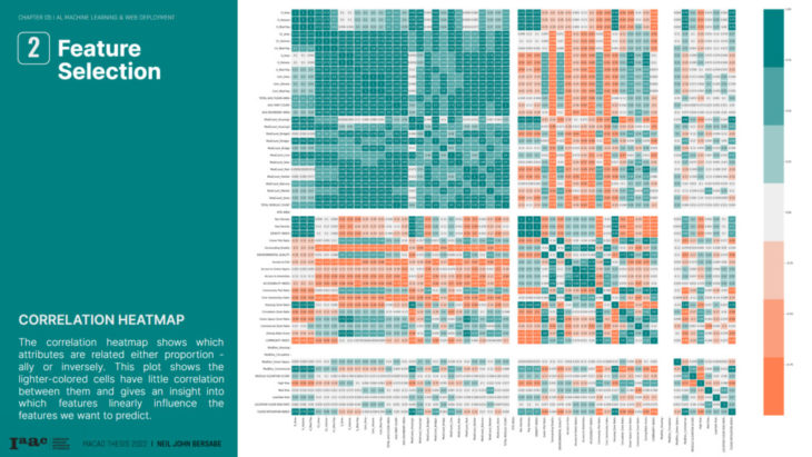 RE:SETTLE - Rethinking Resettlement Strategies for Urban Housing
