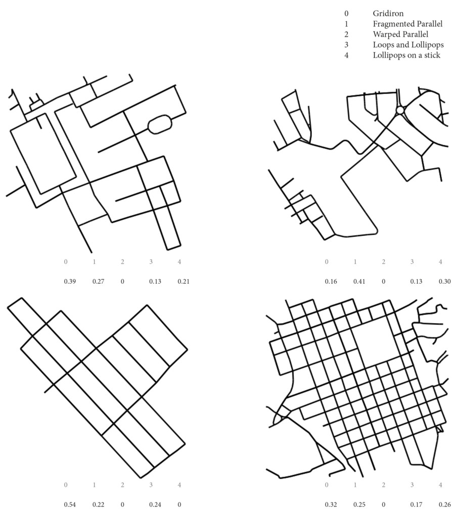 Analyzing street networks through graph machine learning – IAAC Blog