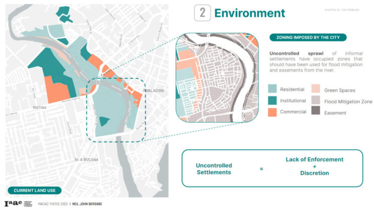 RE:SETTLE - Rethinking Resettlement Strategies for Urban Housing