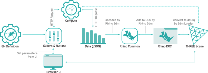 RE:SETTLE - Rethinking Resettlement Strategies for Urban Housing