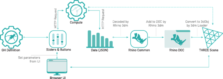 RE:SETTLE - Rethinking Resettlement Strategies for Urban Housing