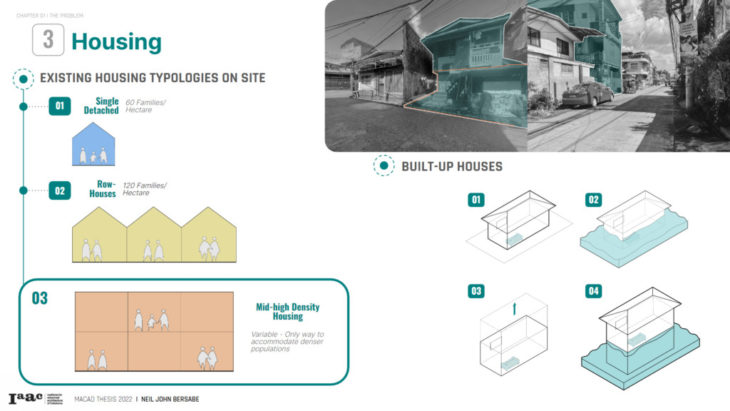 RE:SETTLE - Rethinking Resettlement Strategies for Urban Housing