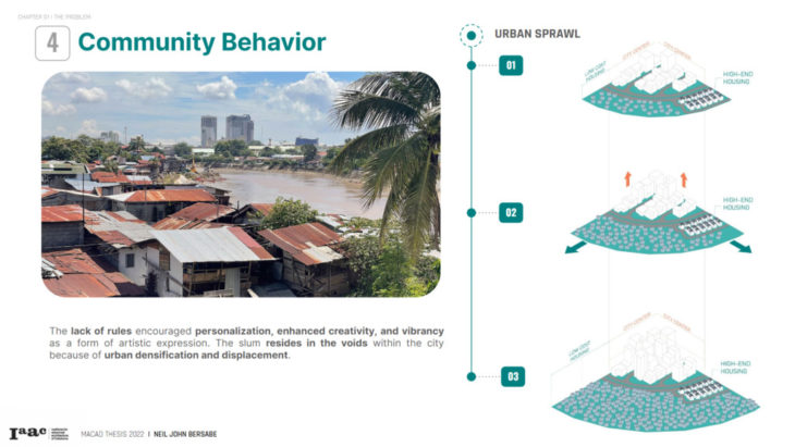 RE:SETTLE - Rethinking Resettlement Strategies for Urban Housing