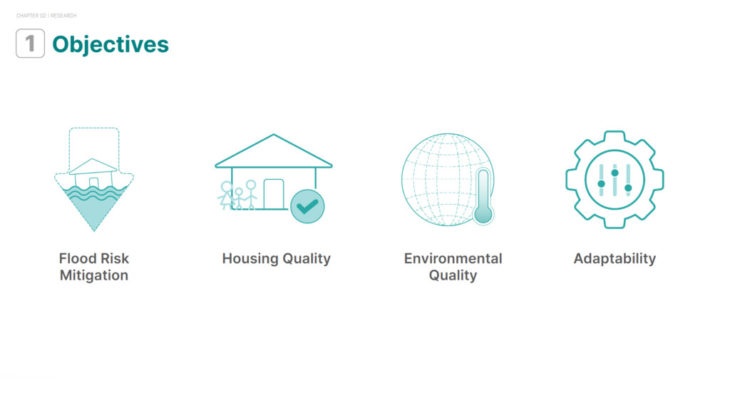 RE:SETTLE - Rethinking Resettlement Strategies for Urban Housing