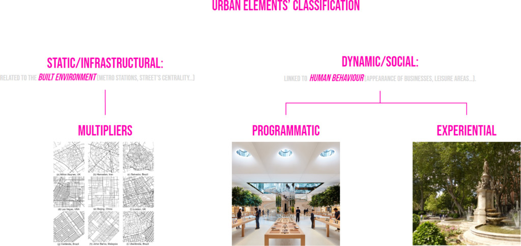Urban Life Tactics – IAAC Blog