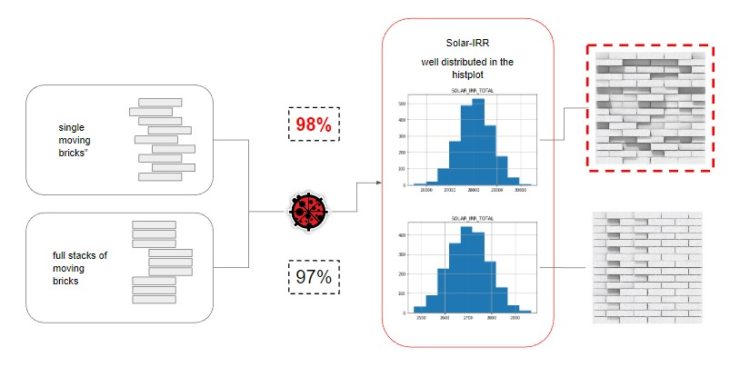 ( ORNAMENT + CRIME )-1 predicting solar irradiation for self shading ...