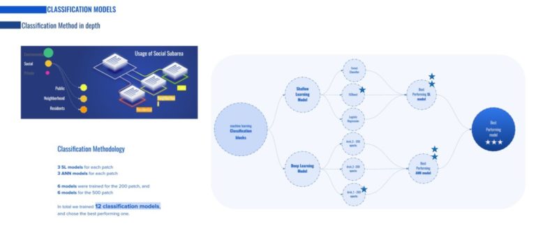 Re-thinking Akalyptos Space_ Implementing a Machine Learning Strategy ...