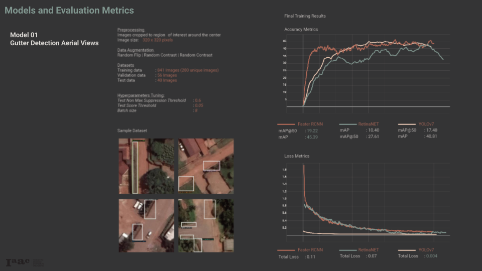 CartoDx: Mapping Vector-Borne Disease Vulnerabilities in Urban ...