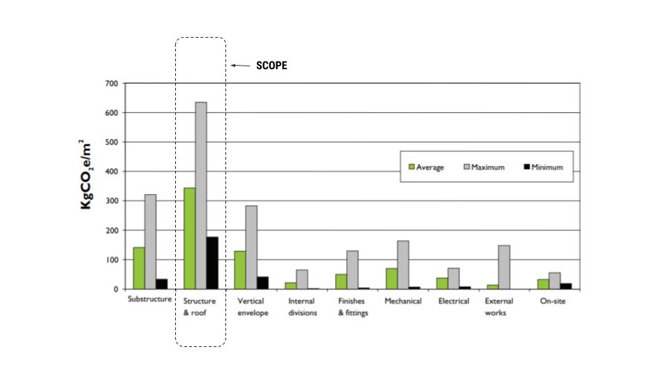 Embodied Carbon & Structure Optimization – IAAC Blog