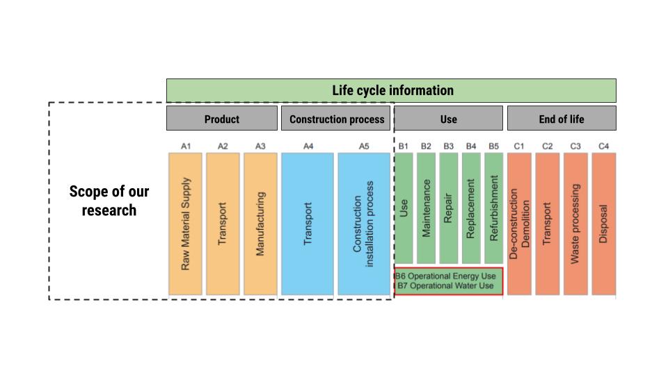 Embodied Carbon & Structure Optimization – IAAC Blog