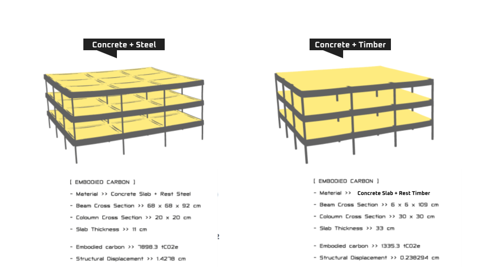 Embodied Carbon & Structure Optimization – IAAC Blog