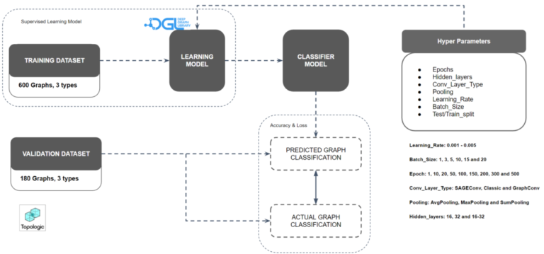 CONFIGURABLE TOPOLOGIES – IAAC Blog