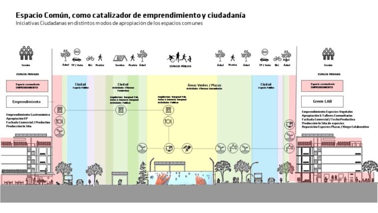 Nuevo contrato barrio (NCB):Acuerdo verde entre comunidades y el Estado ...