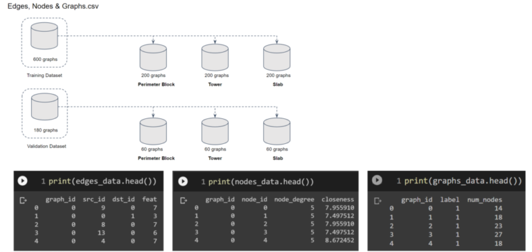 CONFIGURABLE TOPOLOGIES – IAAC Blog