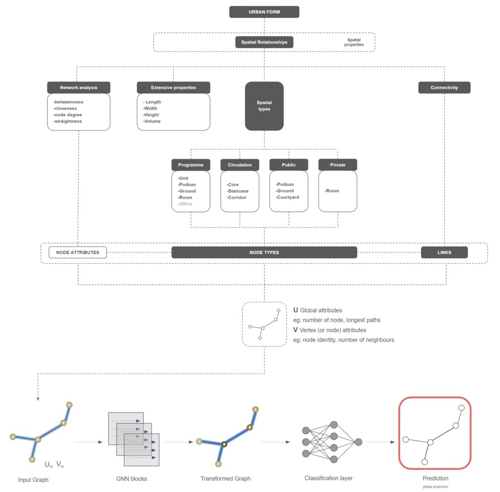 CONFIGURABLE TOPOLOGIES – IAAC Blog