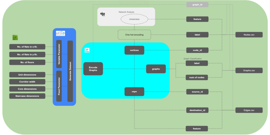 CONFIGURABLE TOPOLOGIES – IAAC Blog