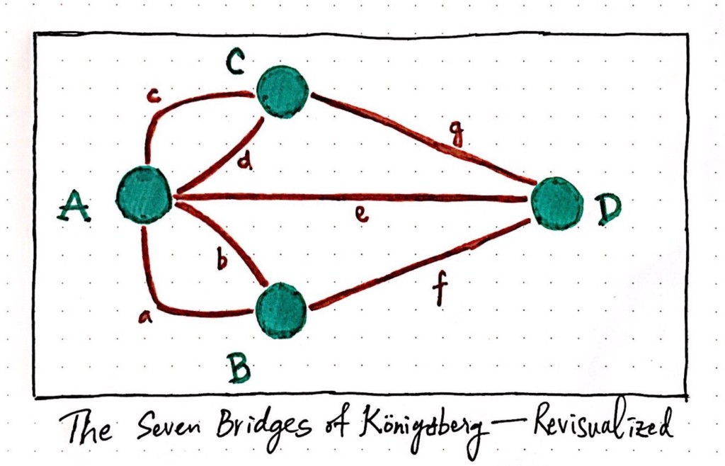 CONFIGURABLE TOPOLOGIES – IAAC Blog