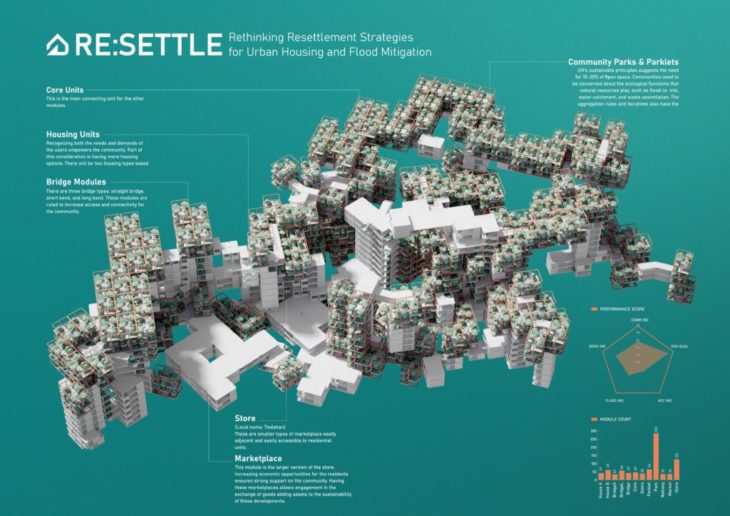 RE:SETTLE - Rethinking Resettlement Strategies for Urban Housing