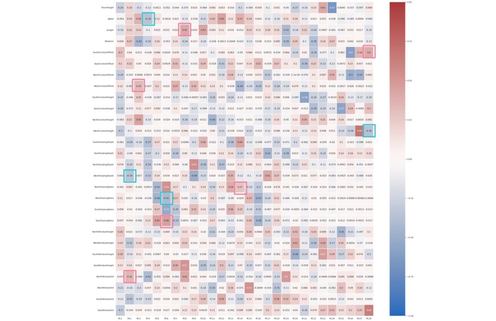 DayLite – IAAC Blog